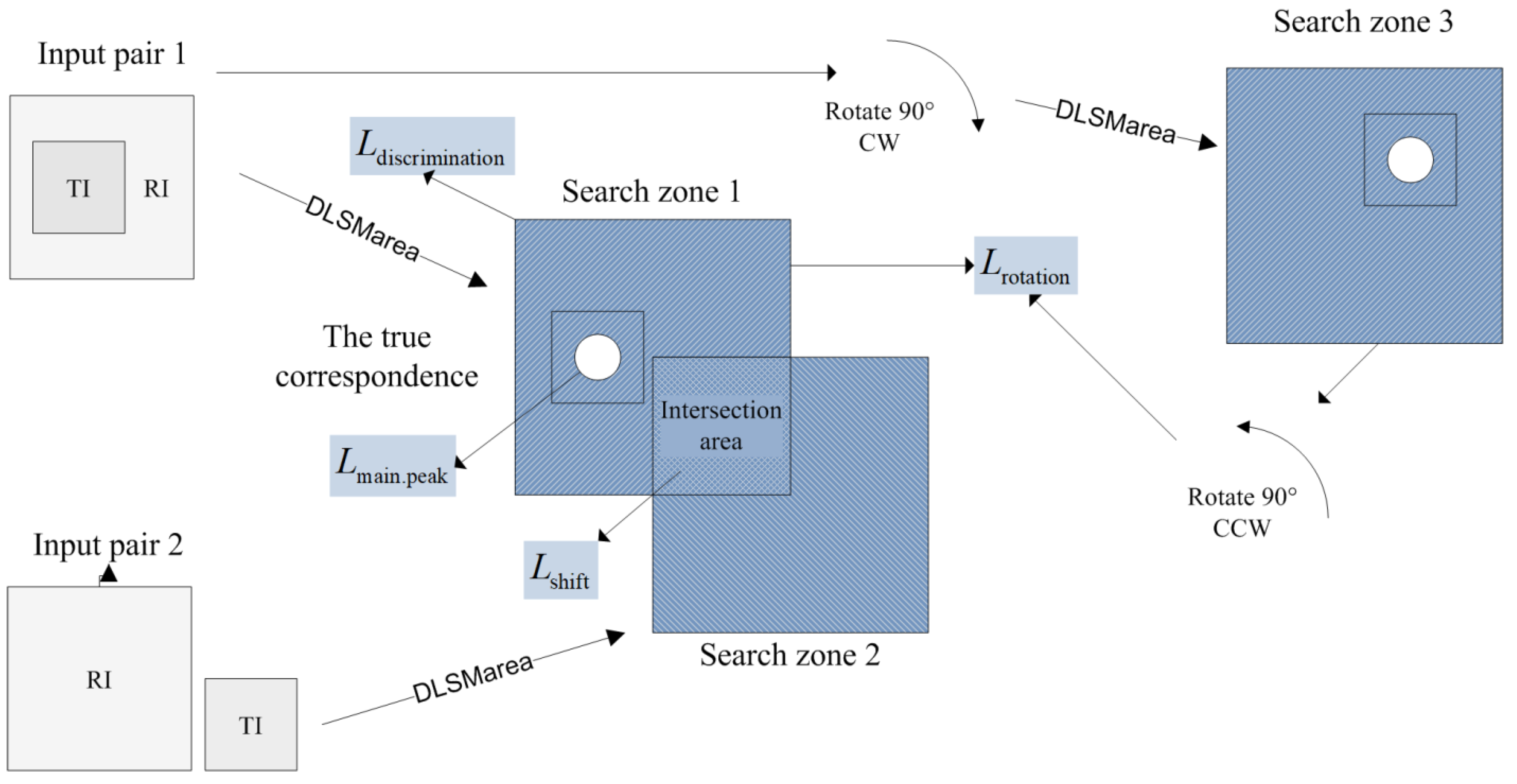 Sensors | Free Full-Text | Exhaustive Search of Correspondences between ...