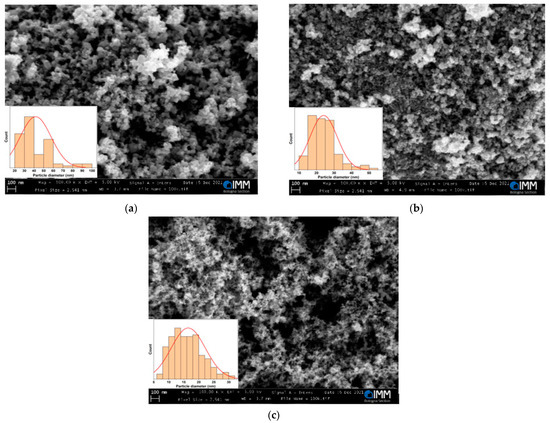 Investigation on Sensing Performance of Highly Doped Sb/SnO2