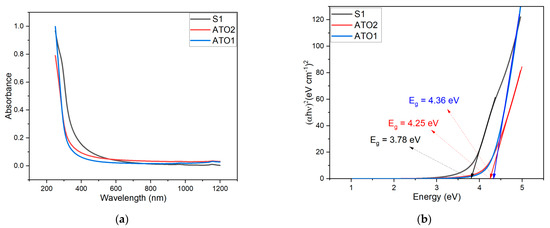 Investigation on Sensing Performance of Highly Doped Sb/SnO2