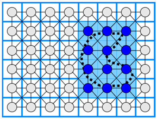 Coverage Path Planning Methods Focusing on Energy Efficient and ...