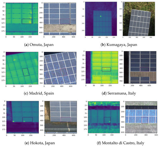 Region-Based CNN for Anomaly Detection in PV Power Plants Using Aerial ...
