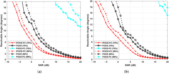 Sensors | Free Full-Text | A High-Precision Algorithm for DOA Estimation Using a Long-Baseline ...