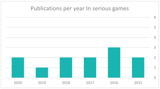 Augmented Reality, Serious Games and Picture Exchange Communication ...