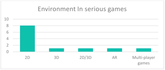 Augmented Reality, Serious Games and Picture Exchange Communication ...