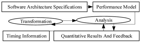 Lightweight Software Architecture Evaluation for Industry: A Comprehensive Review