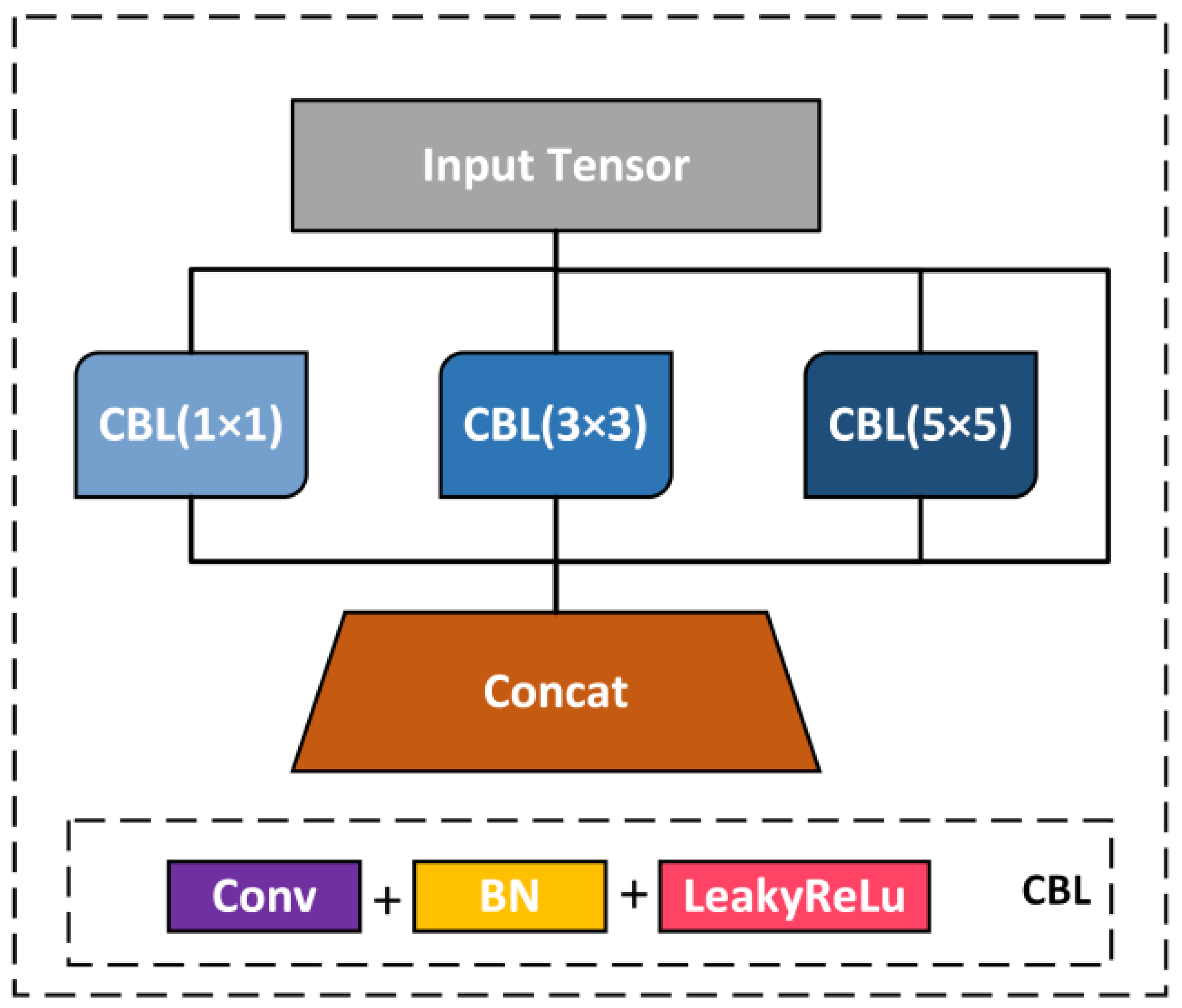 Sensors | Free Full-Text | Embedded Sensing System for Recognizing ...