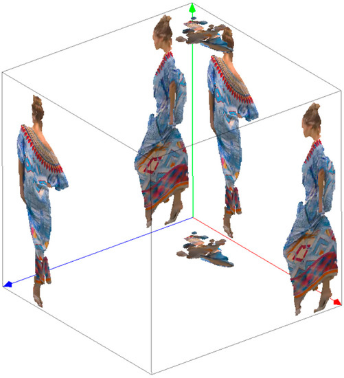 A Method Based on Curvature and Hierarchical Strategy for Dynamic Point Cloud Compression in ...