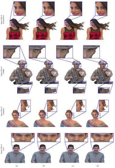 A Method Based on Curvature and Hierarchical Strategy for Dynamic Point Cloud Compression in ...