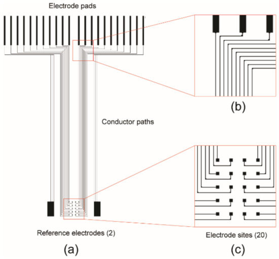 An Inkjet Printed Flexible Electrocorticography (ECoG) Microelectrode ...