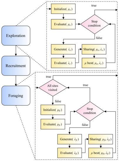 Sensors | Free Full-Text | Design of a Low-Power Embedded System Based on a SoC-FPGA and the ...