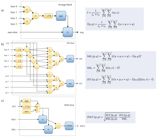 Complex Systems and Artificial Intelligence