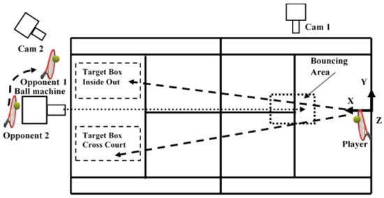 Evaluation of Upper Limb Joint Contribution to Racket Head Speed in ...