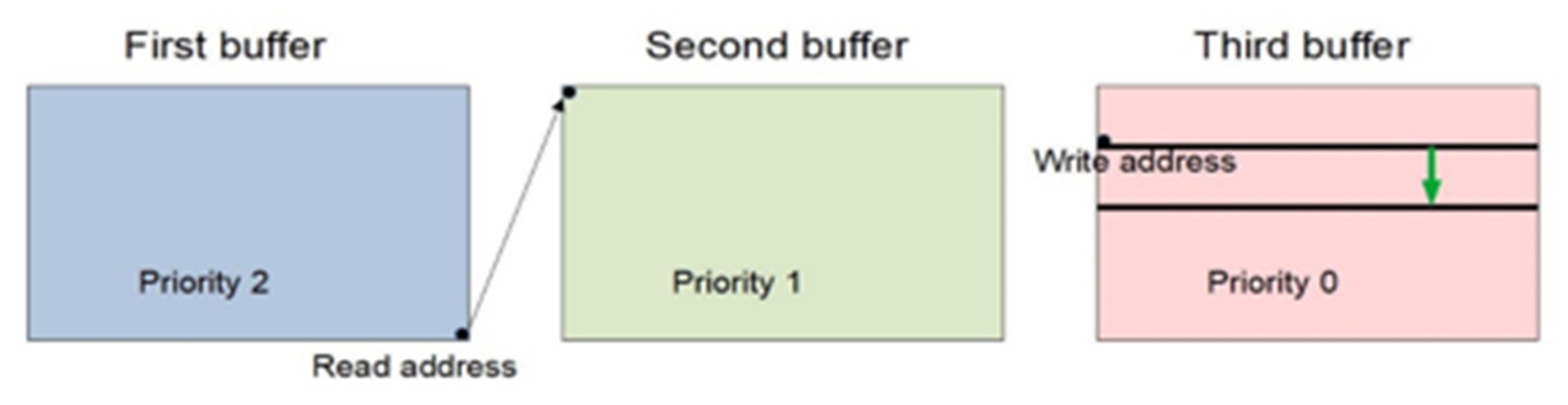 Sensors | Free Full-Text | Signal Processing Platform for Long-Range ...