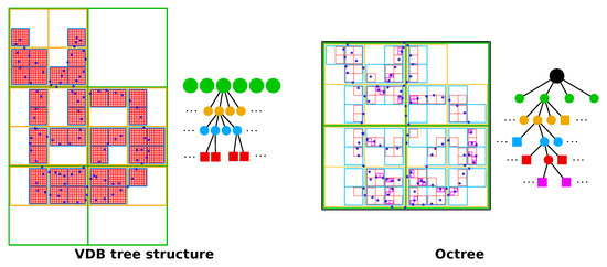 VDBFusion: Flexible and Efficient TSDF Integration of Range Sensor Data