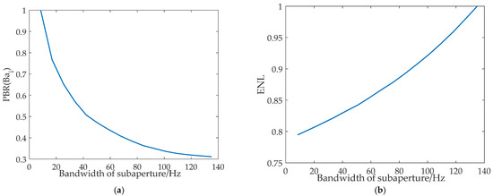 SAR Imaging Algorithm of Ocean Waves Based on Optimum Subaperture