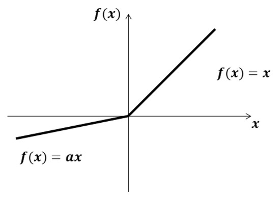 Sensors | Free Full-Text | DOA Estimation Method Based on Improved Deep ...