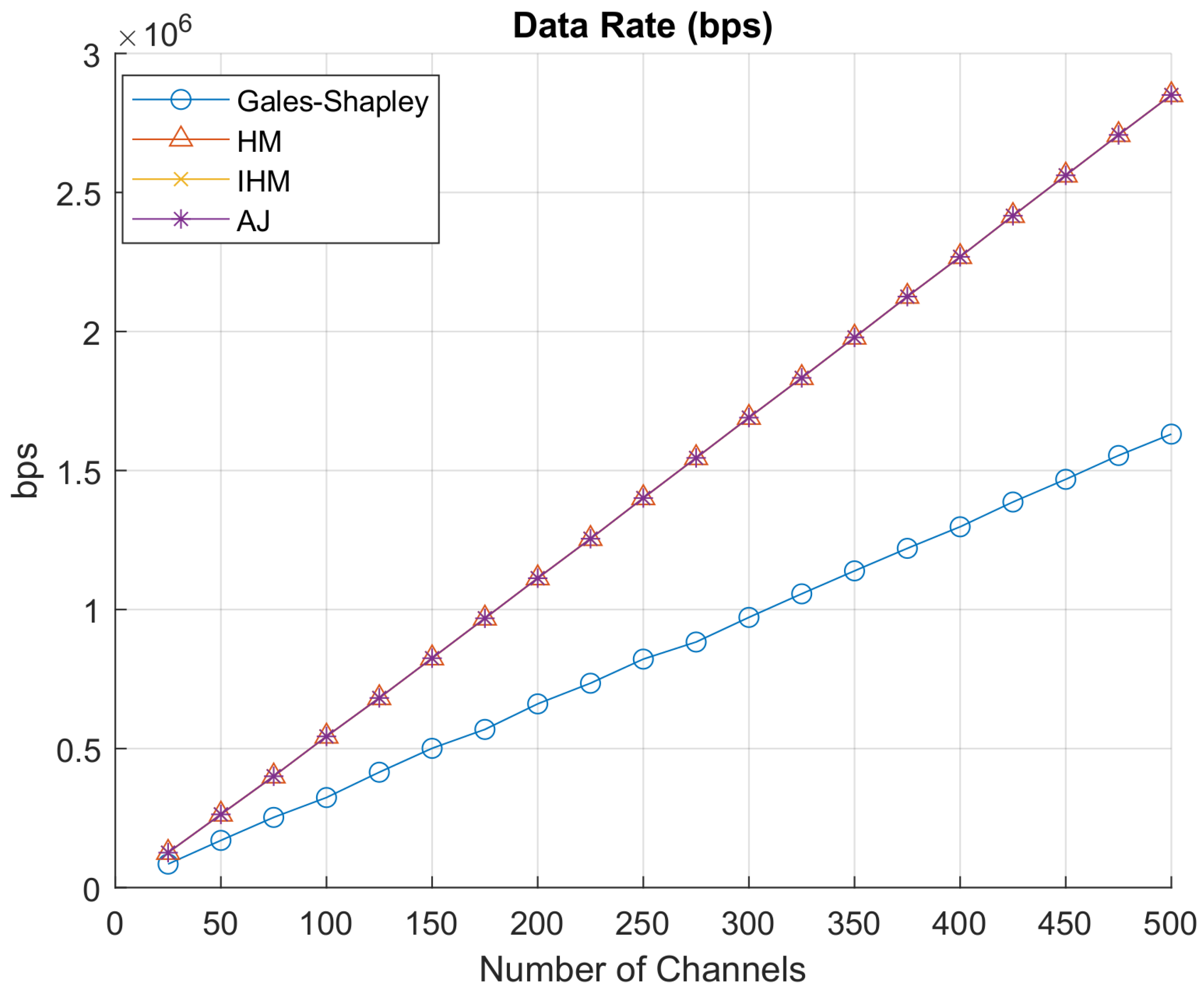 Sensors | Free Full-Text | Resource Allocation in Spectrum Access System Using Multi-Objective ...