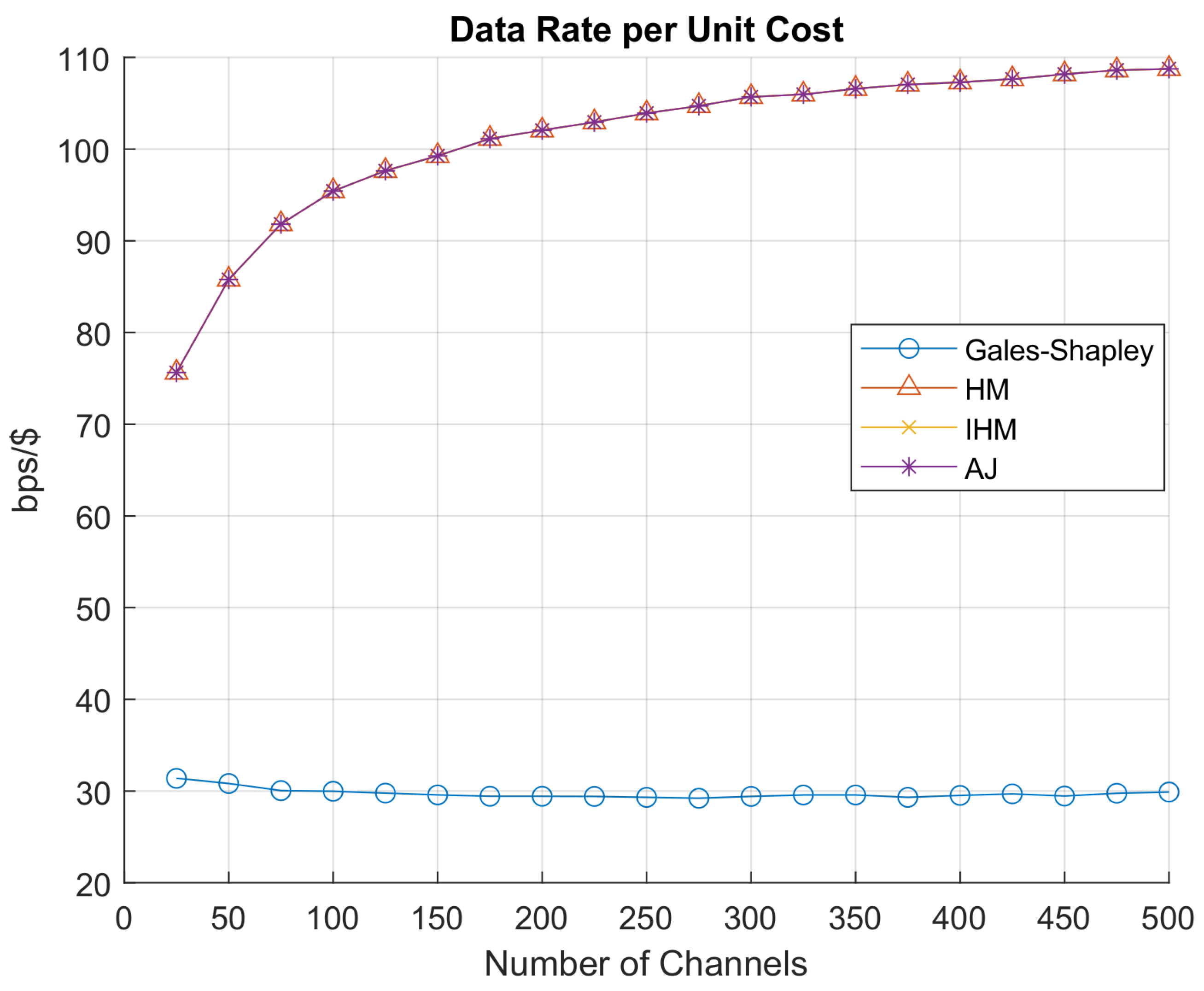 Sensors | Free Full-Text | Resource Allocation in Spectrum Access System Using Multi-Objective ...