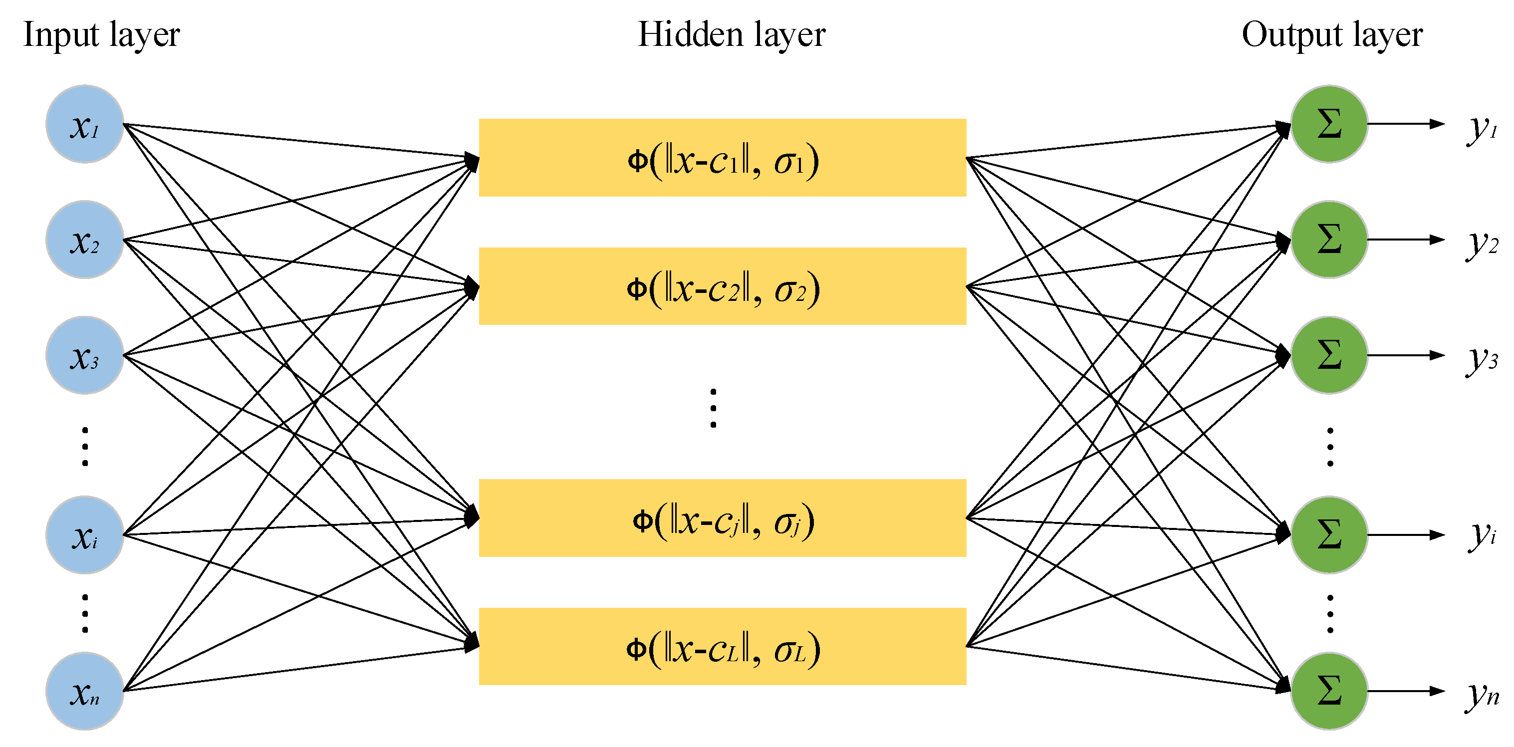Sensors | Free Full-Text | Mechanism Analysis and Self-Adaptive RBFNN Based Hybrid Soft Sensor ...