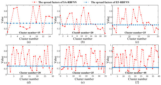 Mechanism Analysis and Self-Adaptive RBFNN Based Hybrid Soft Sensor ...