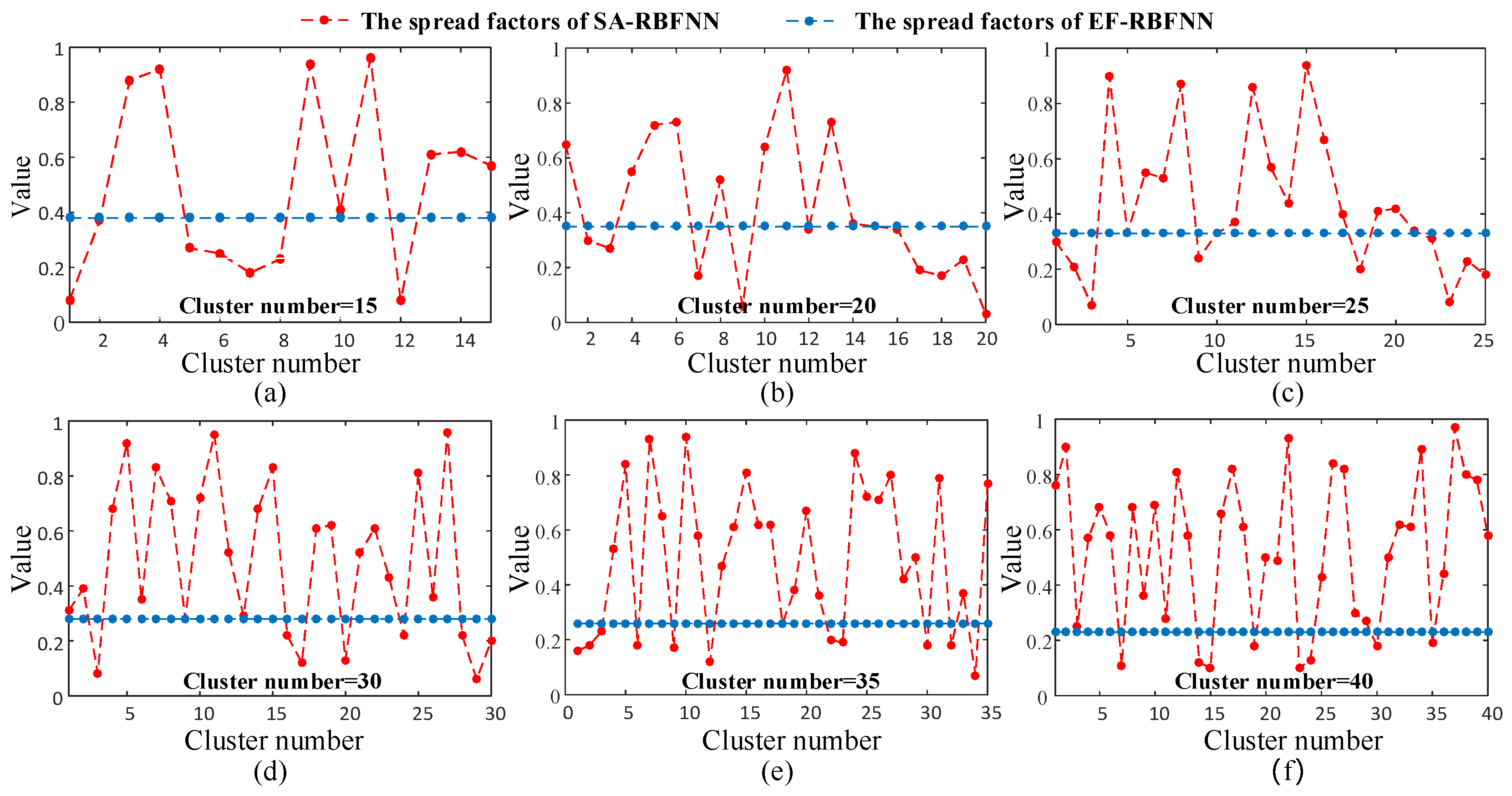 Sensors | Free Full-Text | Mechanism Analysis and Self-Adaptive RBFNN Based Hybrid Soft Sensor ...