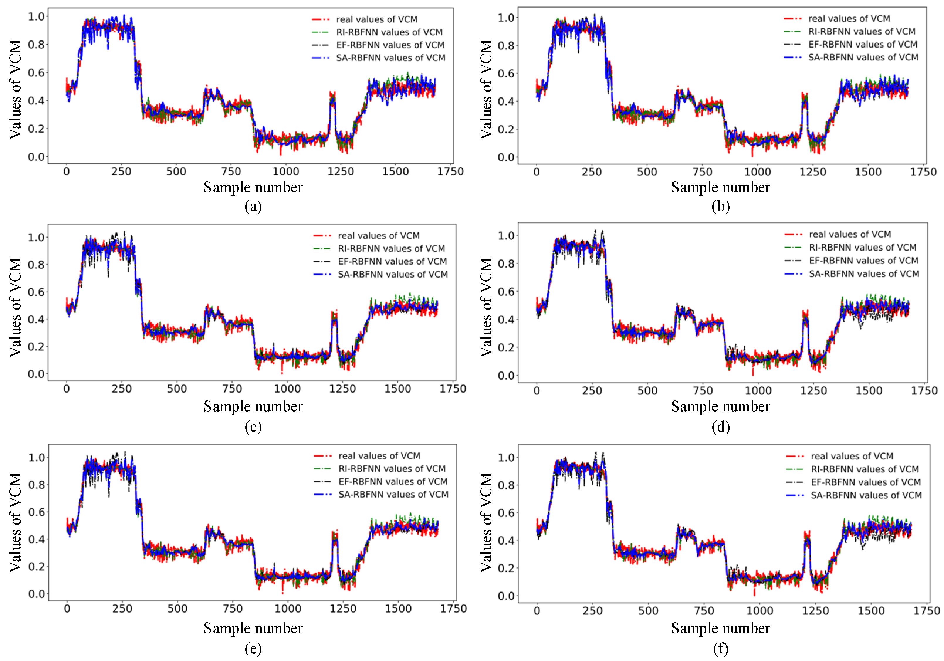Sensors | Free Full-Text | Mechanism Analysis and Self-Adaptive RBFNN Based Hybrid Soft Sensor ...