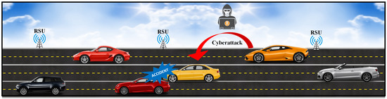HDL-IDS: A Hybrid Deep Learning Architecture for Intrusion Detection in ...