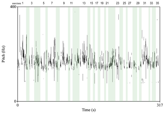 Usability Testing of Virtual Reality Applications—The Pilot Study