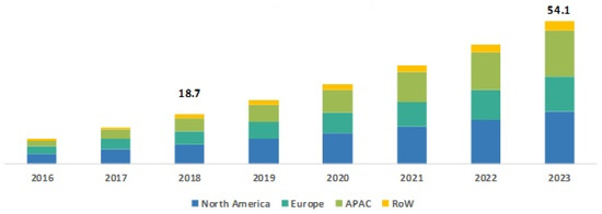 Sensors | Free Full-Text | Unknown Object Detection Using a One-Class ...