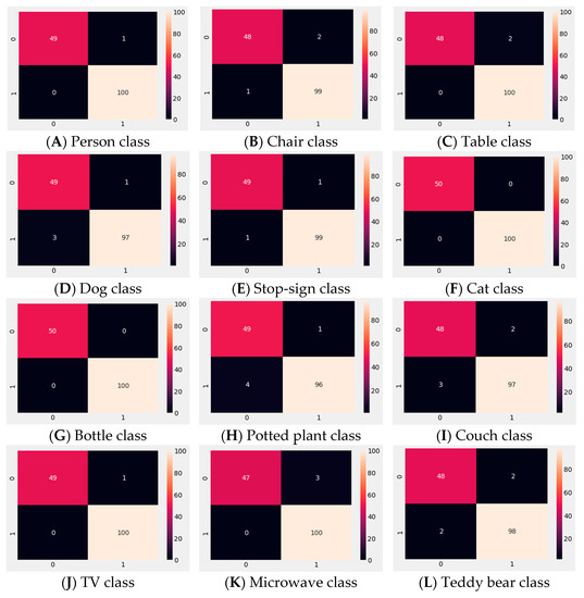 Sensors | Free Full-Text | Unknown Object Detection Using a One-Class Support Vector Machine for ...