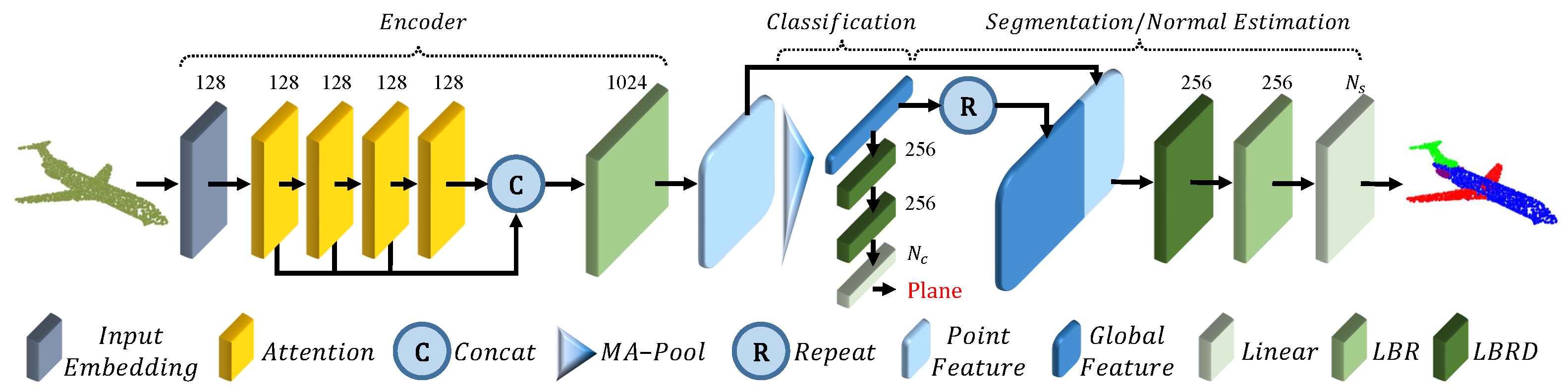 Recent Advancements in Learning Algorithms for Point Clouds: An Updated ...