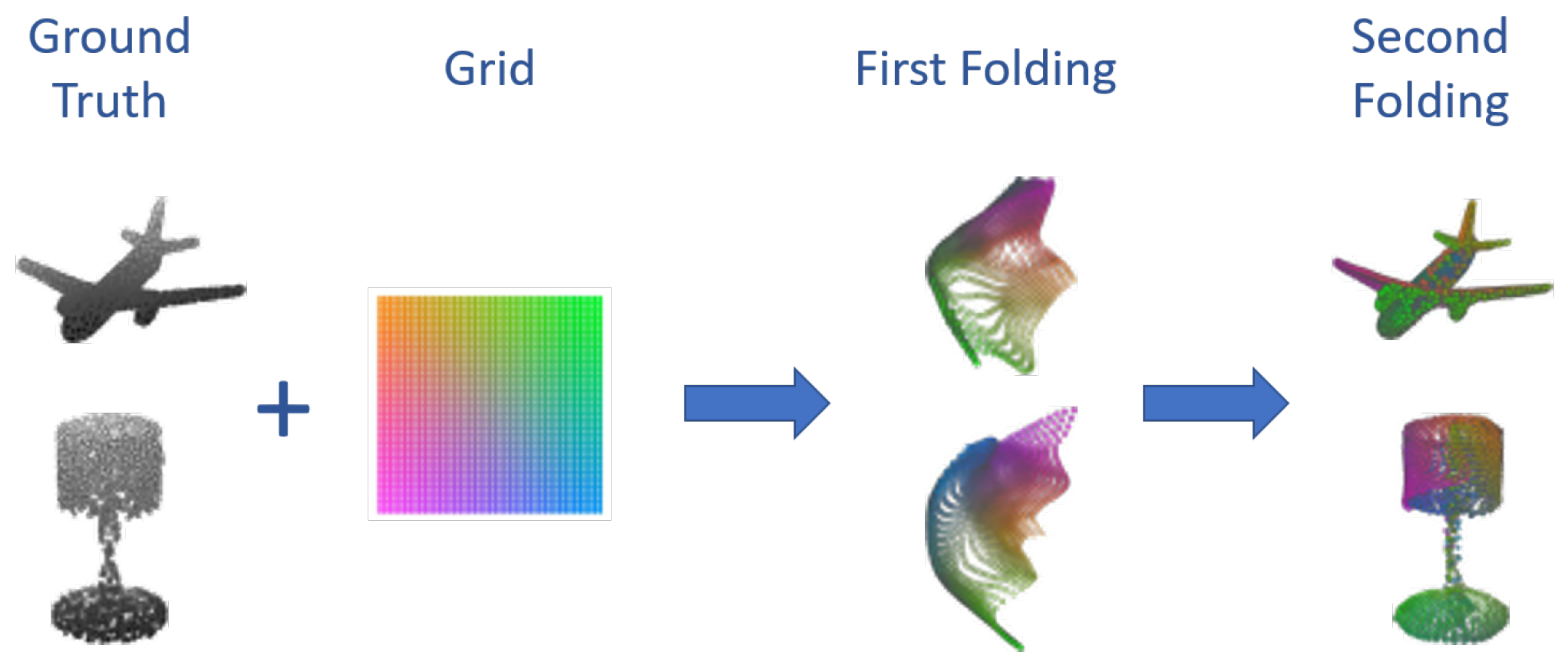 Recent Advancements in Learning Algorithms for Point Clouds: An Updated ...