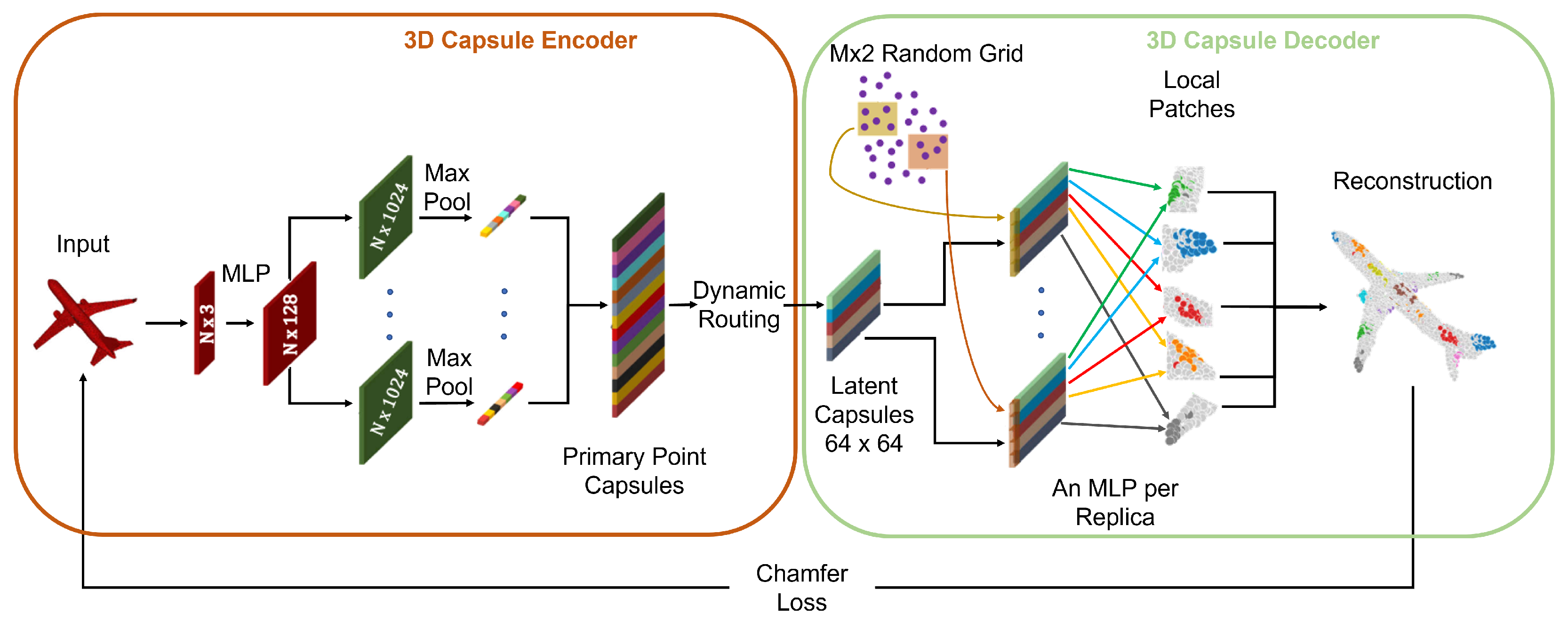 Recent Advancements in Learning Algorithms for Point Clouds: An Updated ...