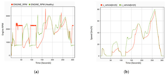Sensors | Free Full-Text | Hardware-in-the-Loop-Based Real-Time Fault ...