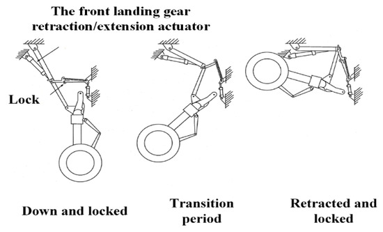 Aircraft Landing Gear Retraction/Extension System Fault Diagnosis with ...