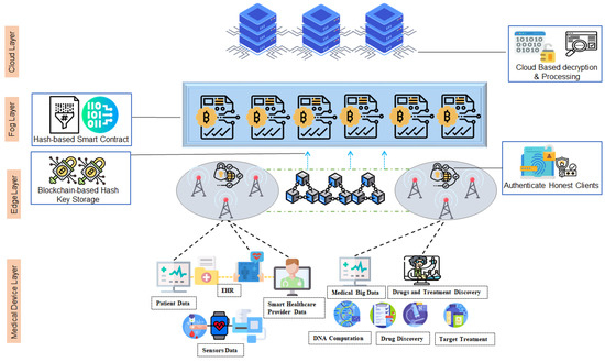 Blockchain-Based Distributed Information Hiding Framework for Data ...