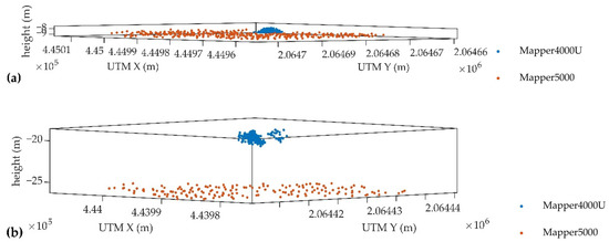 Evaluation of a New Lightweight UAV-Borne Topo-Bathymetric LiDAR for ...