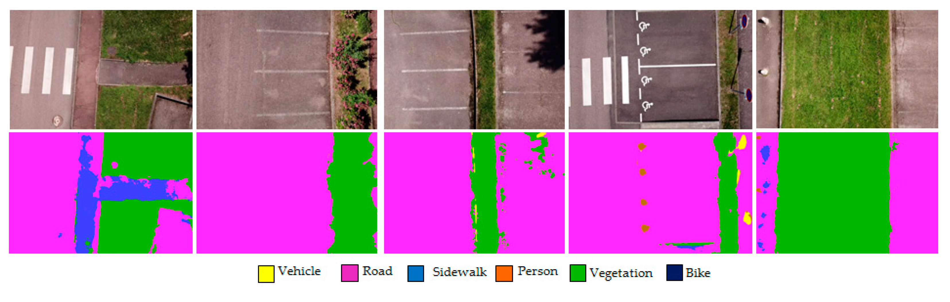 Contextual Detection of Pedestrians and Vehicles in Orthophotography by ...