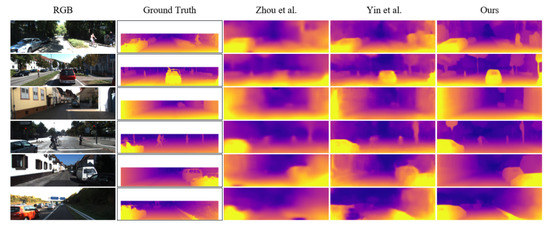 Sensors | Free Full-Text | Unsupervised Learning of Monocular Depth and Ego-Motion with Optical ...
