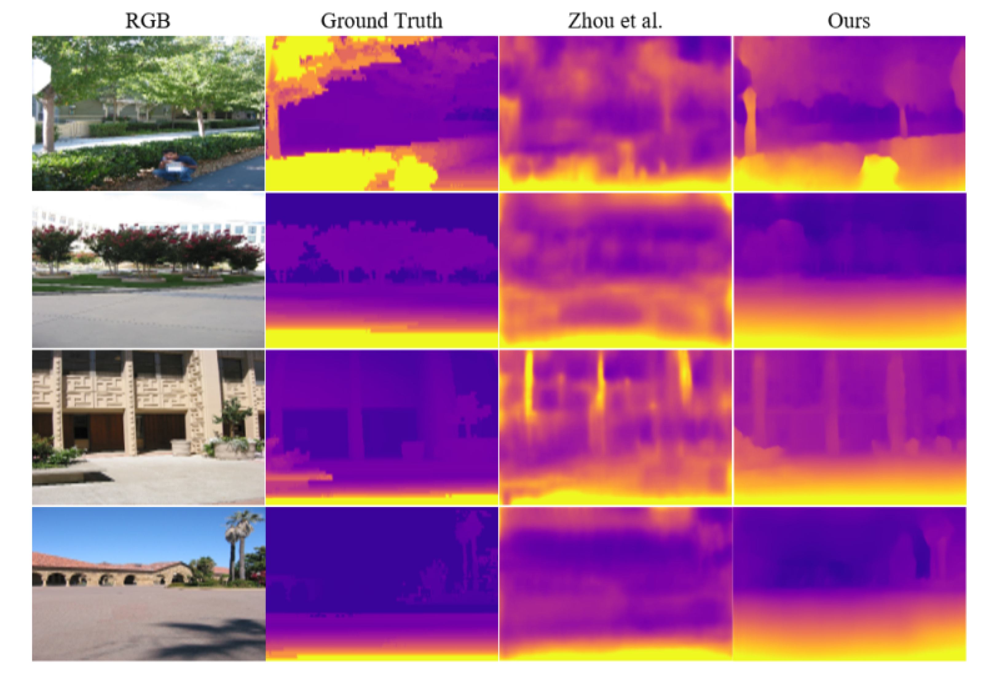 Sensors | Free Full-Text | Unsupervised Learning of Monocular Depth and Ego-Motion with Optical ...