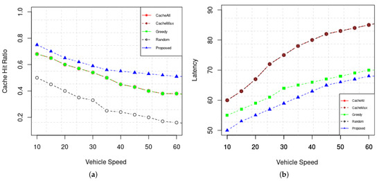 Sensors | Free Full-Text | Mobility-Aware Proactive Edge Caching Optimization Scheme in ...
