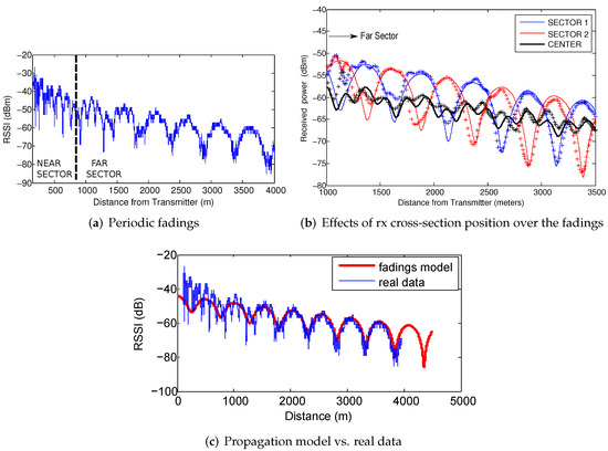 Robot Localization in Tunnels: Combining Discrete Features in a Pose Graph Framework