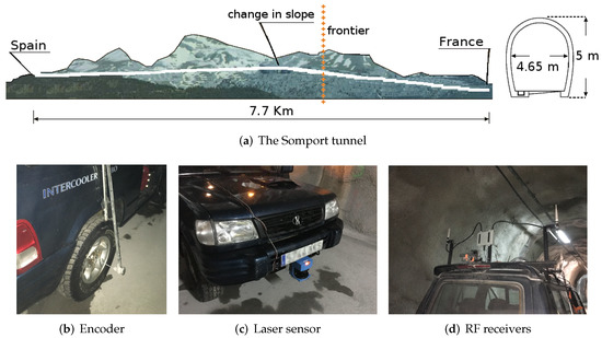 Robot Localization in Tunnels: Combining Discrete Features in a Pose Graph Framework