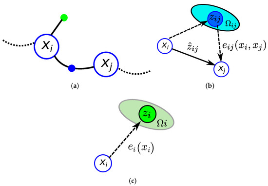 Robot Localization in Tunnels: Combining Discrete Features in a Pose Graph Framework