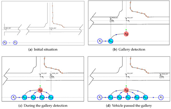 Robot Localization in Tunnels: Combining Discrete Features in a Pose Graph Framework