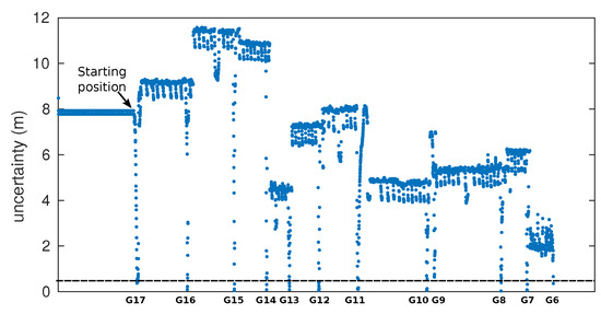 Robot Localization in Tunnels: Combining Discrete Features in a Pose Graph Framework