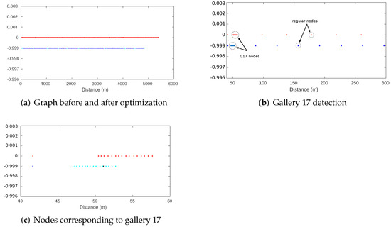 Robot Localization in Tunnels: Combining Discrete Features in a Pose Graph Framework