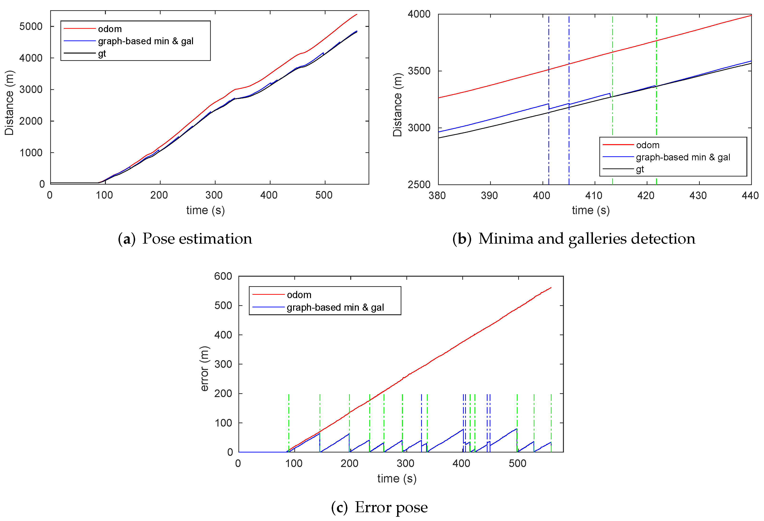 Inverse Kinematics Of Differential Drive Robots And 47 Off 