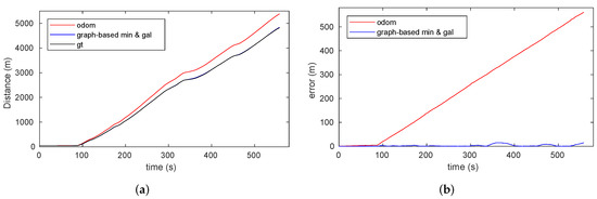 Robot Localization in Tunnels: Combining Discrete Features in a Pose Graph Framework