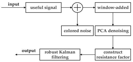 An Indoor Positioning Method Based on UWB and Visual Fusion